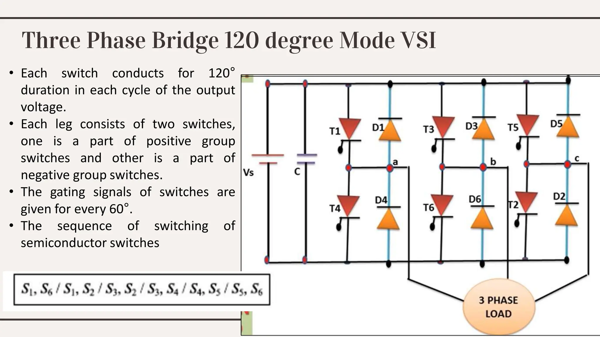 Power Electronics-DC-AC Converters/Inverters.pptx