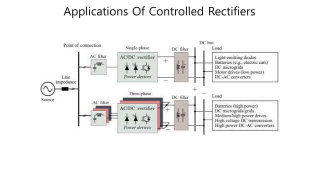 Power Electronics - Phase Controlled Converters.pptx | Consumer Electronics | Technology & Computing