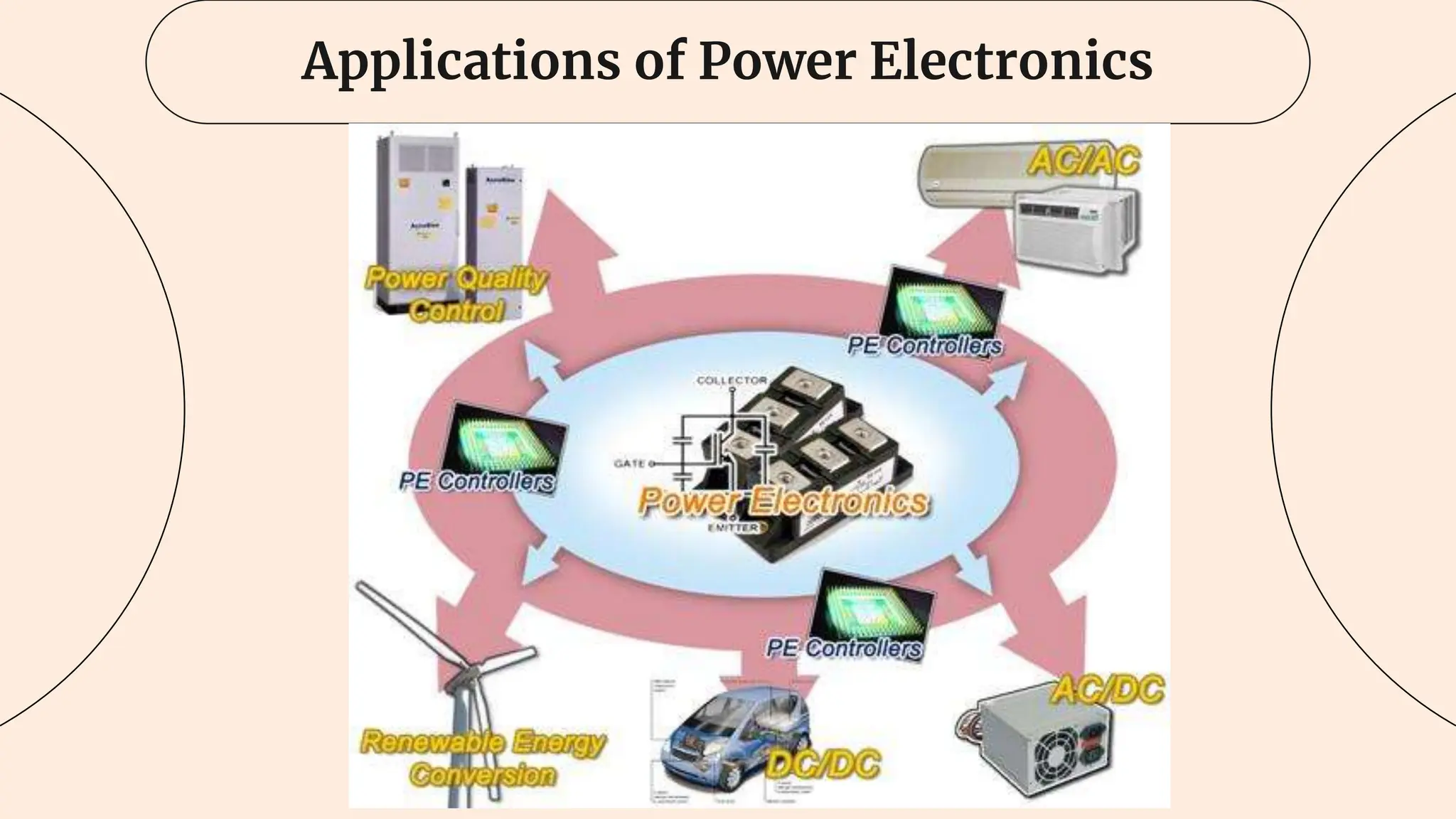 Power Electronics- Power Semiconductor devices.pptx