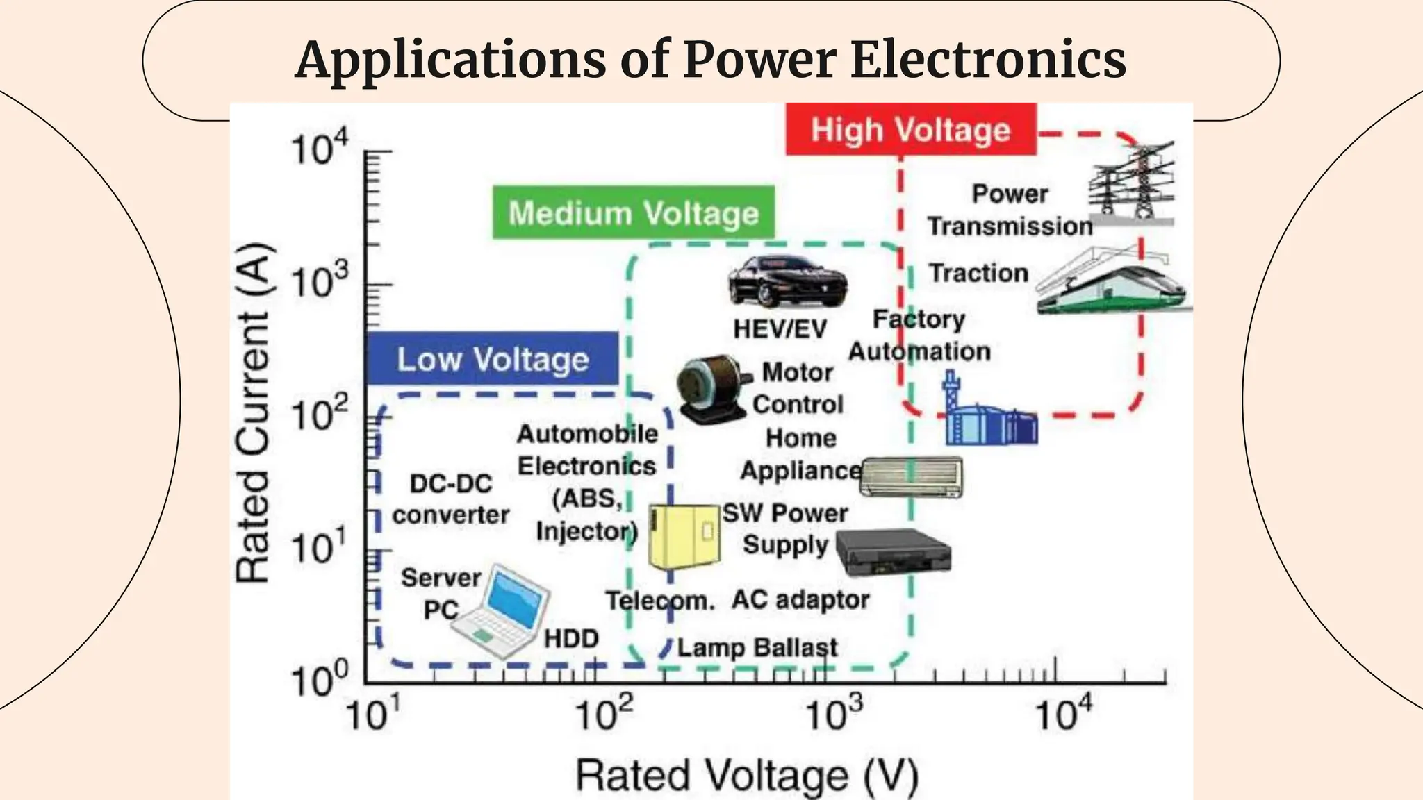 Power Electronics Power Semiconductor Devices Pptx
