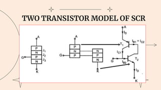 Power Electronics- Power Semiconductor devices.pptx
