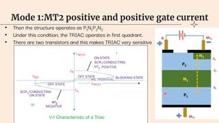Power Electronics- Power Semiconductor devices.pptx