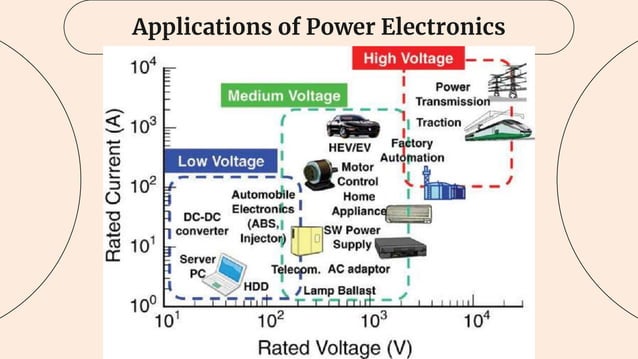 Power Electronics- Power Semiconductor devices.pptx | Consumer ...