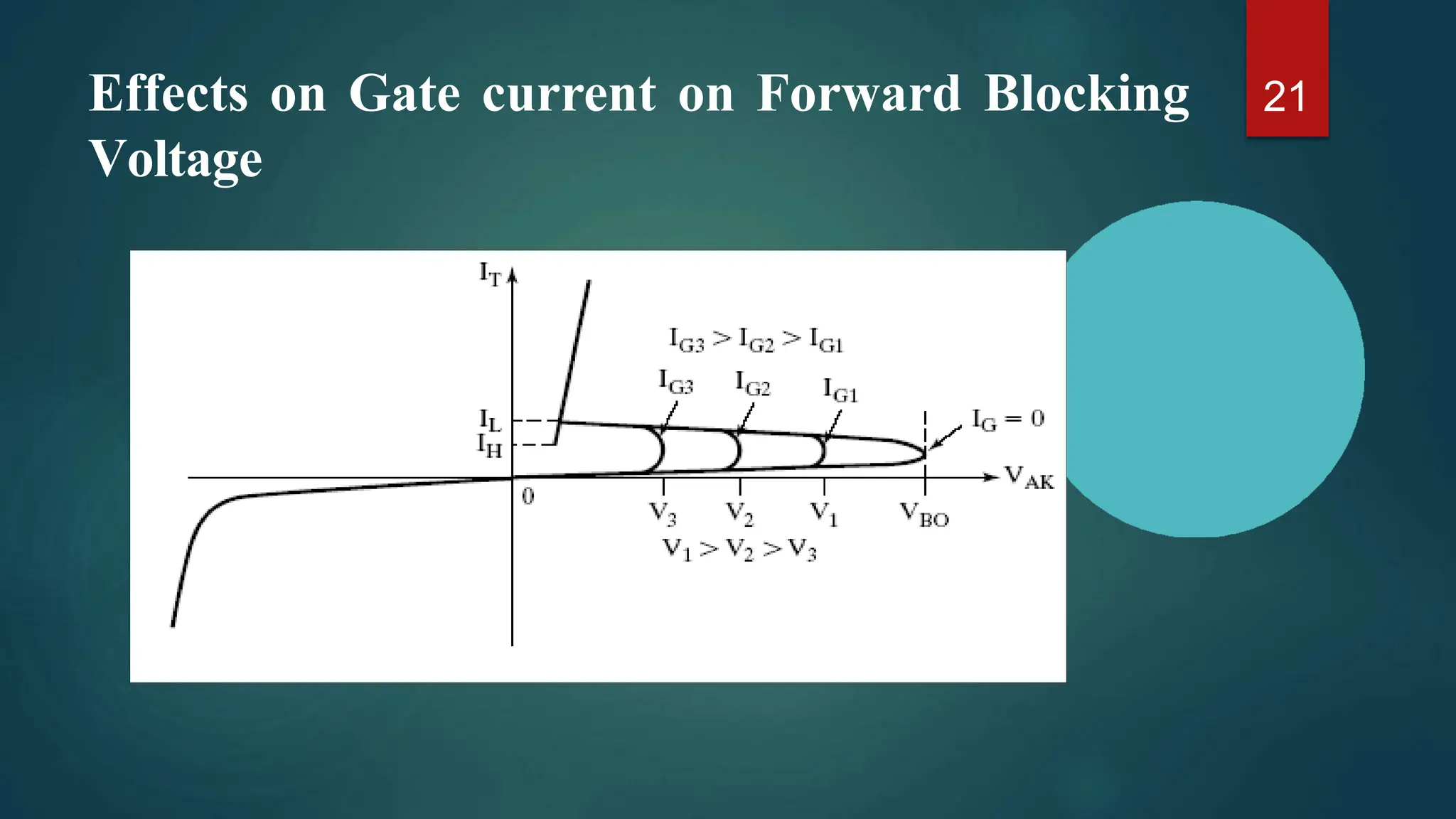 powerelectronics-switch.pptx for Engineering students | PPTX ...