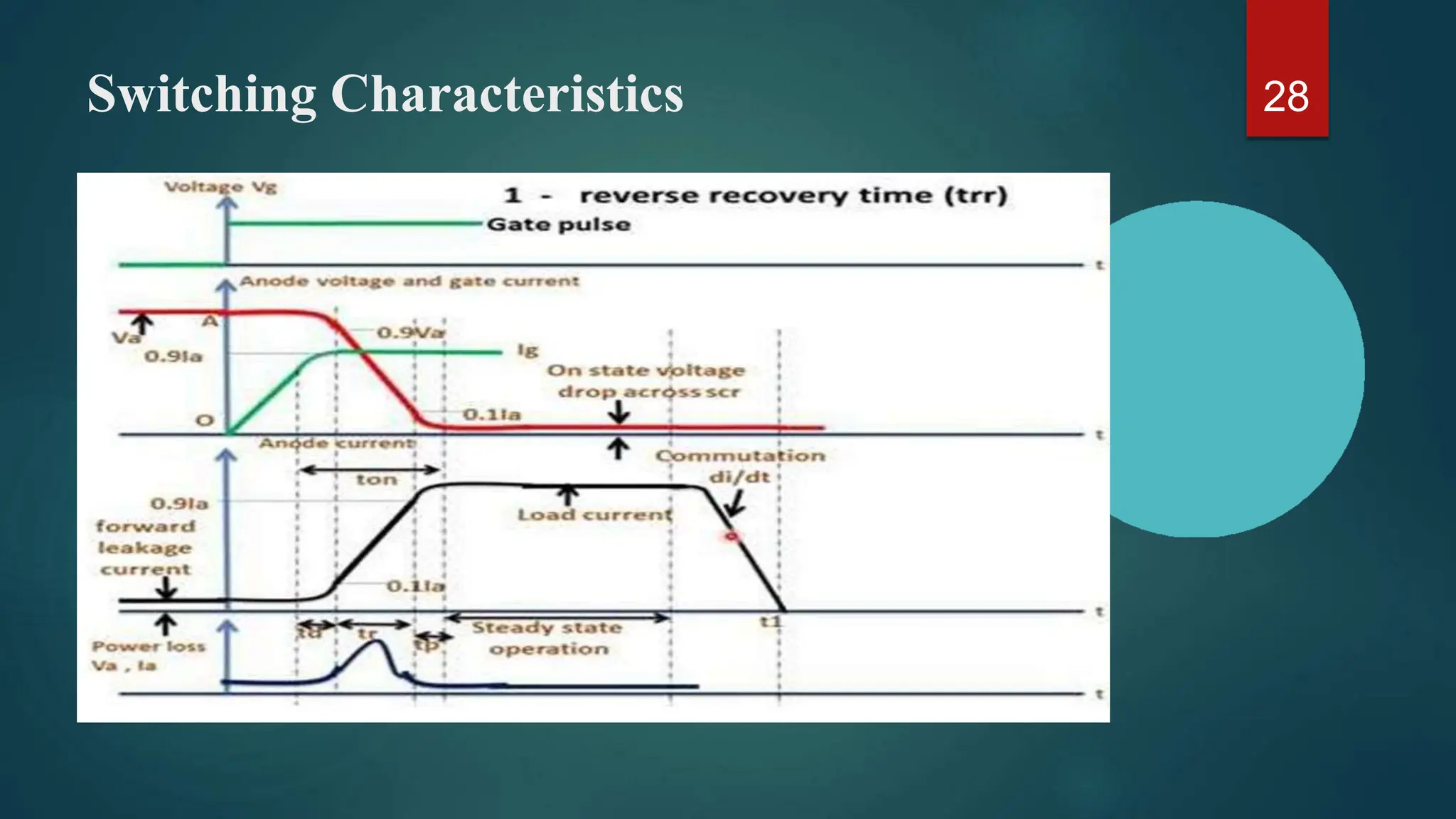 powerelectronics-switch.pptx for Engineering students | PPTX | Operating Systems | Computer ...