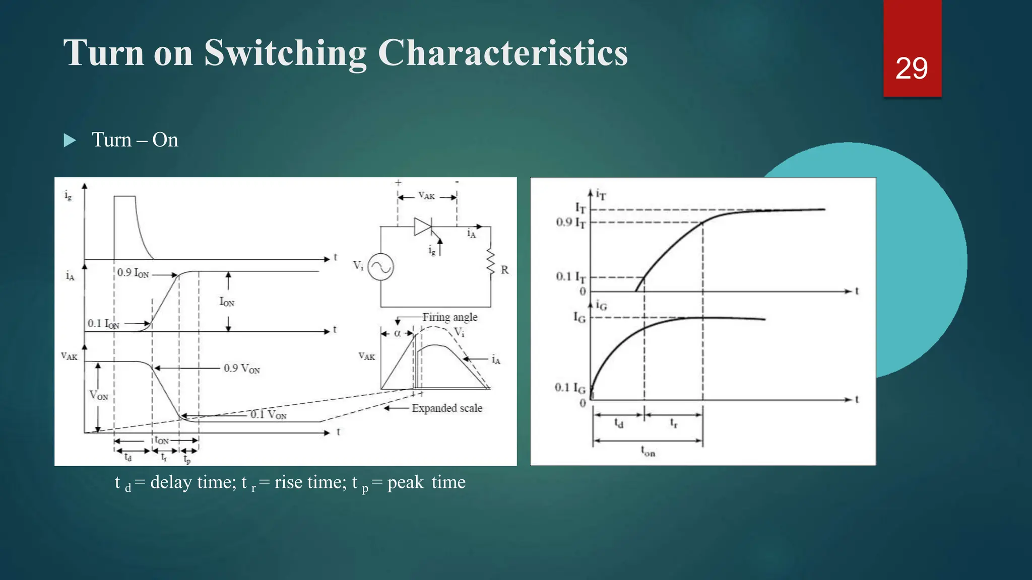 powerelectronics-switch.pptx for Engineering students | PPT