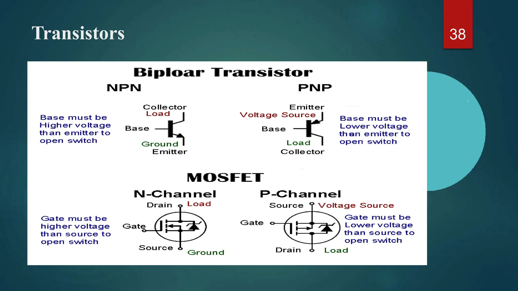 powerelectronics-switch.pptx for Engineering students | PPT