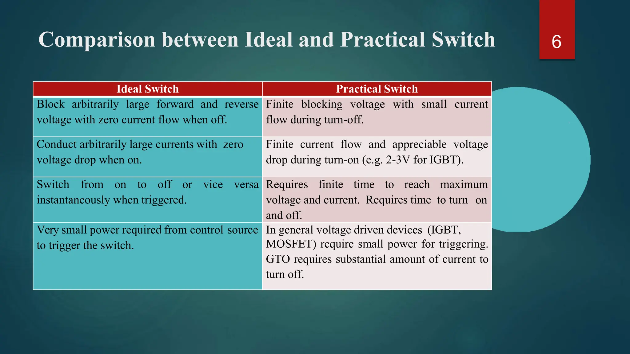 powerelectronics-switch.pptx for Engineering students | PPTX | Operating Systems | Computer ...