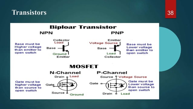 powerelectronics-switch.pptx for Engineering students | PPTX | Operating Systems | Computer ...