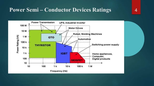 powerelectronics-switch.pptx for Engineering students | PPTX | Operating Systems | Computer ...