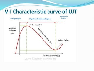 Power Electronics - UJT.pptx