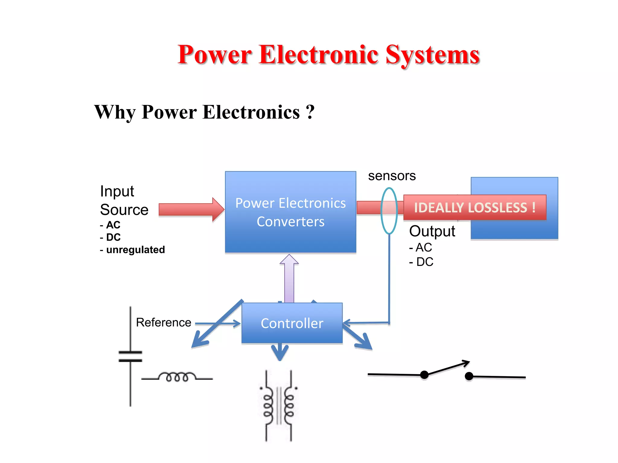 Power_Electronics | PPT