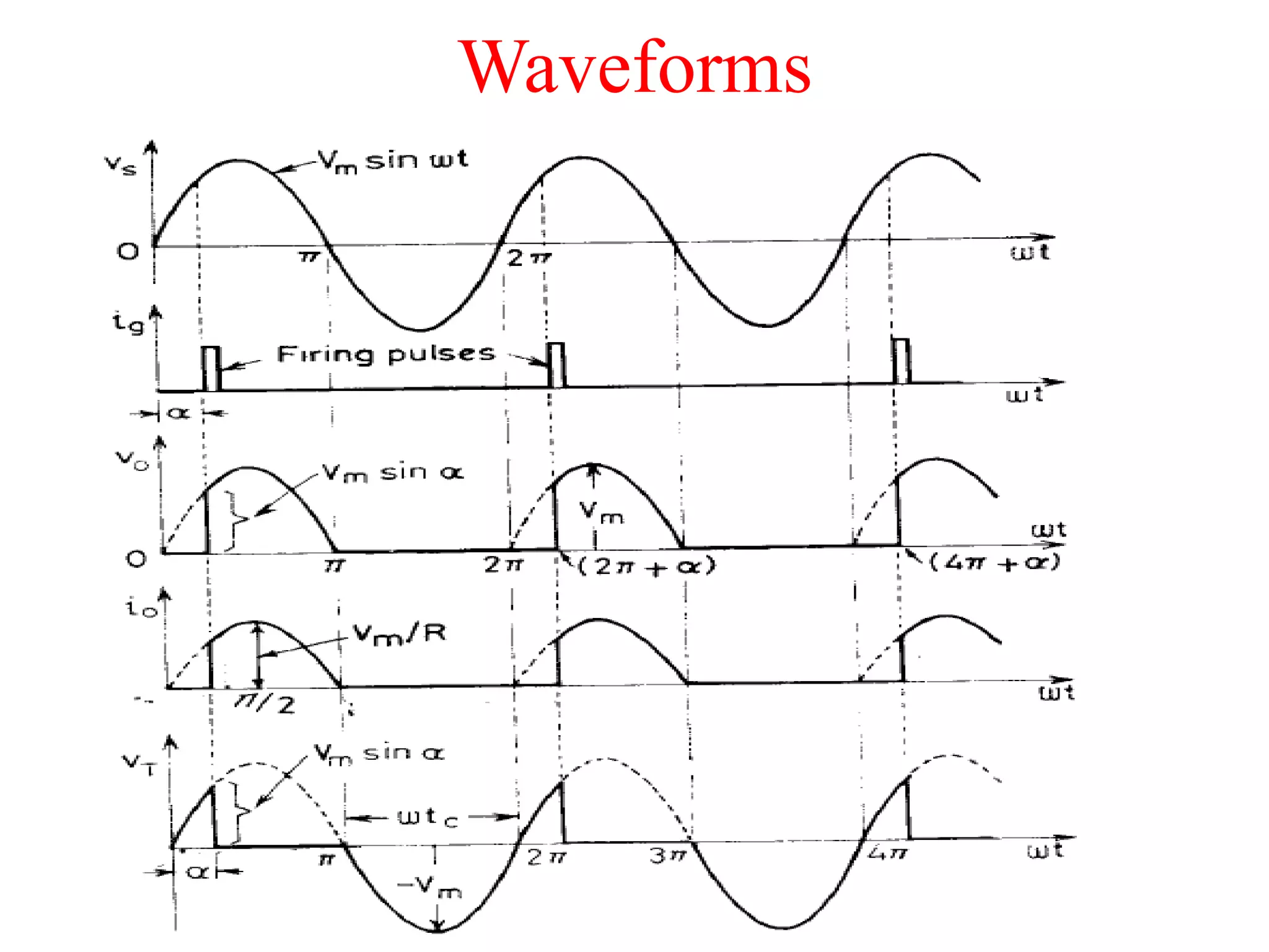 Power electronics phase control rectifier