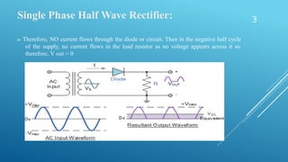 powerelectronicsuncontrlled rectifier4th sem ca1.pptx