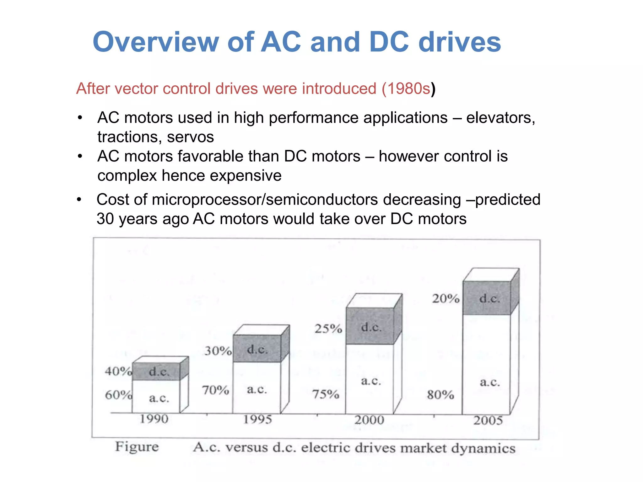 Power electronics and its applications.pptx