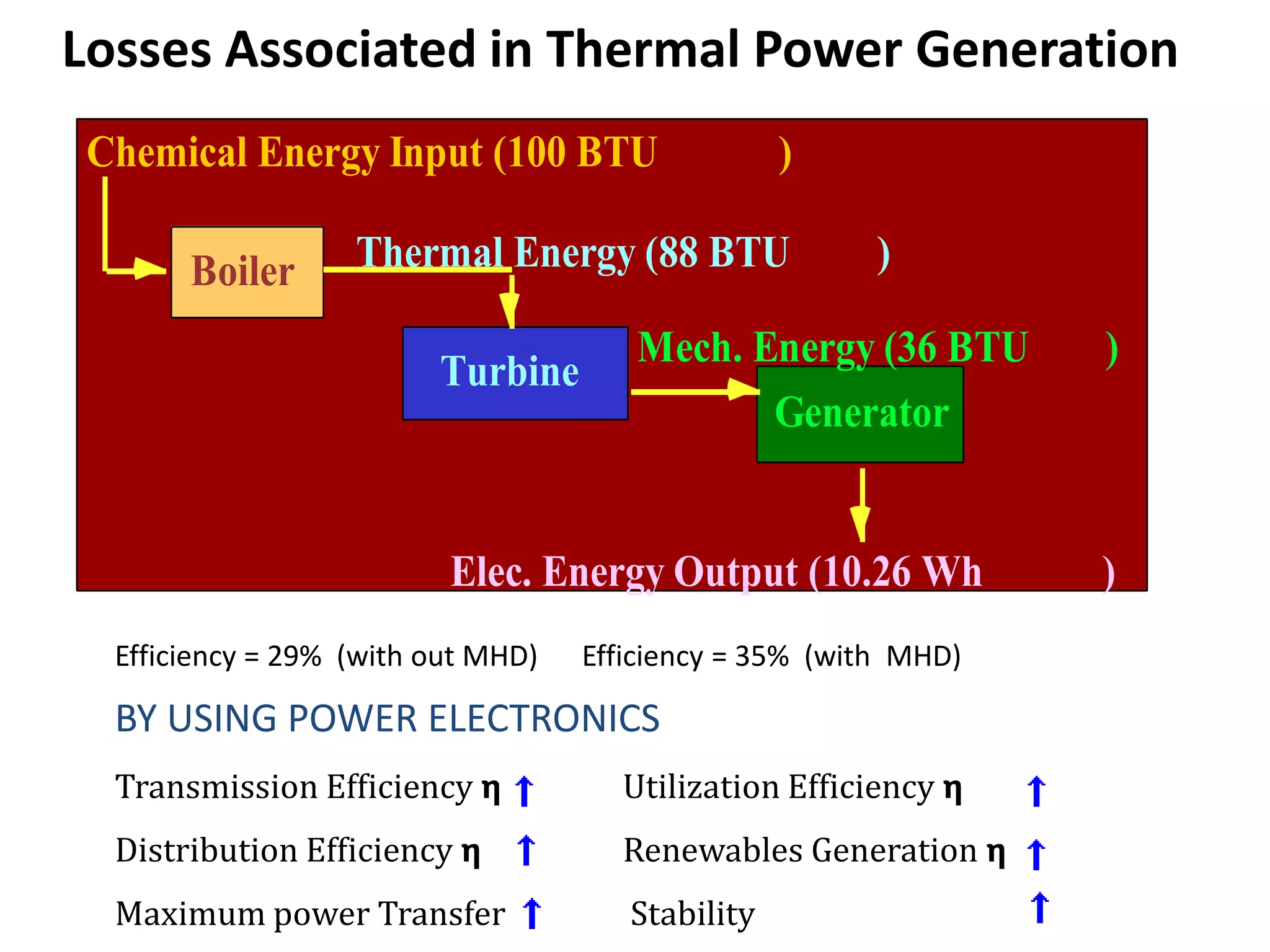 Power electronics and its applications.pptx