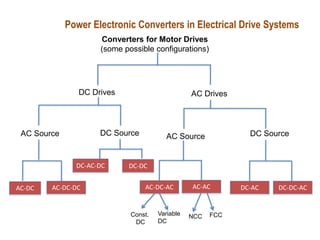 Power electronics and its applications.pptx