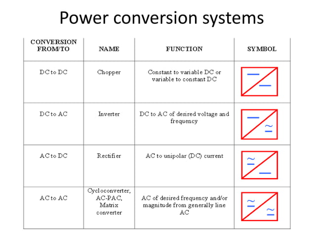 Power electronics and its applications.pptx | Technology & Computing