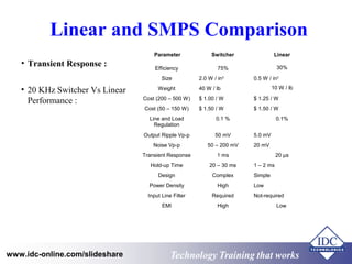 Power Electronics and Switch Mode Power Supply | PPT