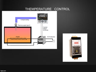 Power electronics application | PPT | Consumer Electronics | Technology & Computing
