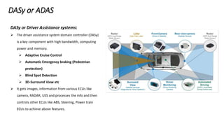 Power electronics Applications in Automotive industry.pptx