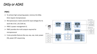 Power electronics Applications in Automotive industry.pptx