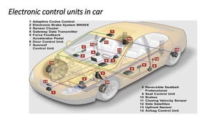 Power electronics Applications in Automotive industry.pptx