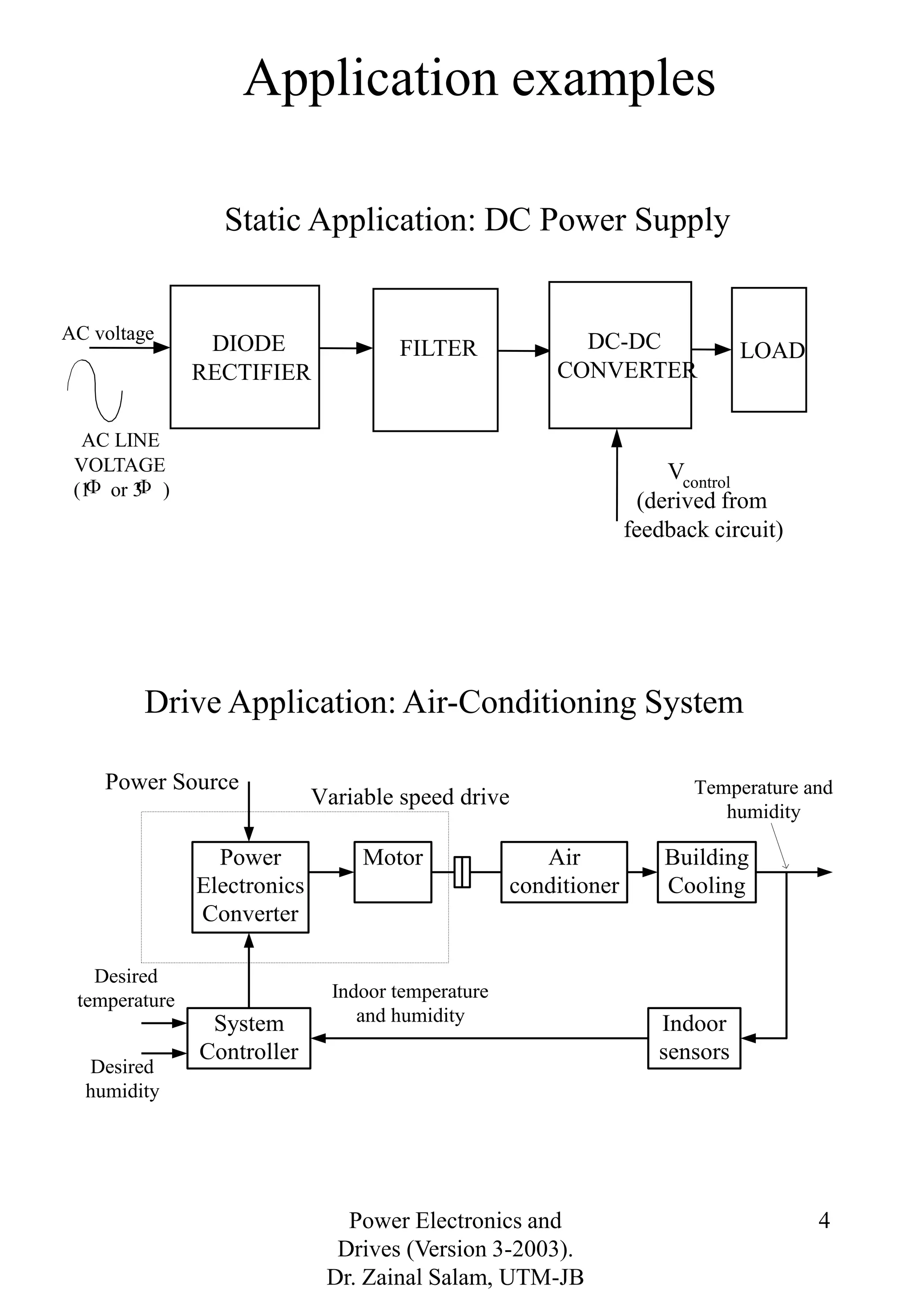 Power Electronics Basic by Engr.Rajesh Roy | PPT