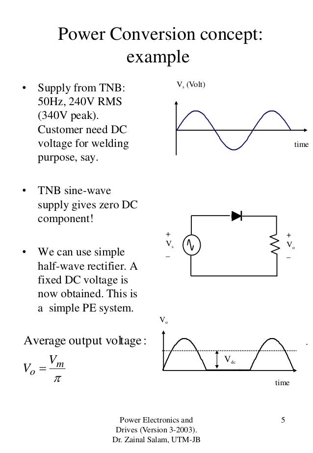 Power Electronics Basic by Engr.Rajesh Roy