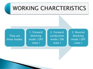 POWER ELECTRONICS CHAPTER - 1.pdf