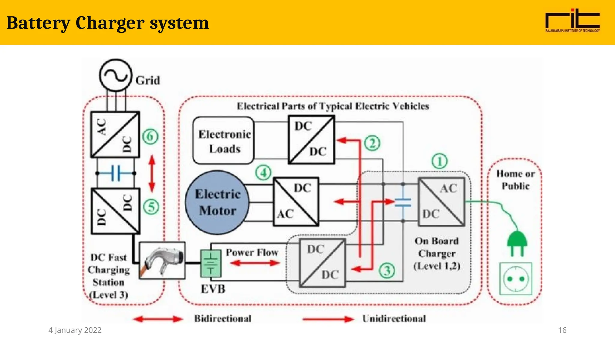 Power Electronics for Electric Vehicles and HEVs.pptx