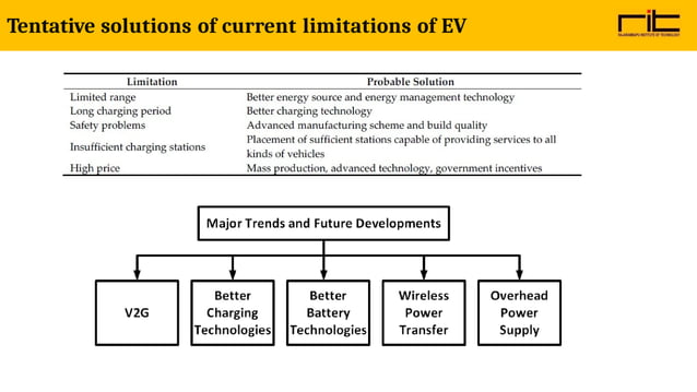 Power Electronics for Electric Vehicles and HEVs.pptx