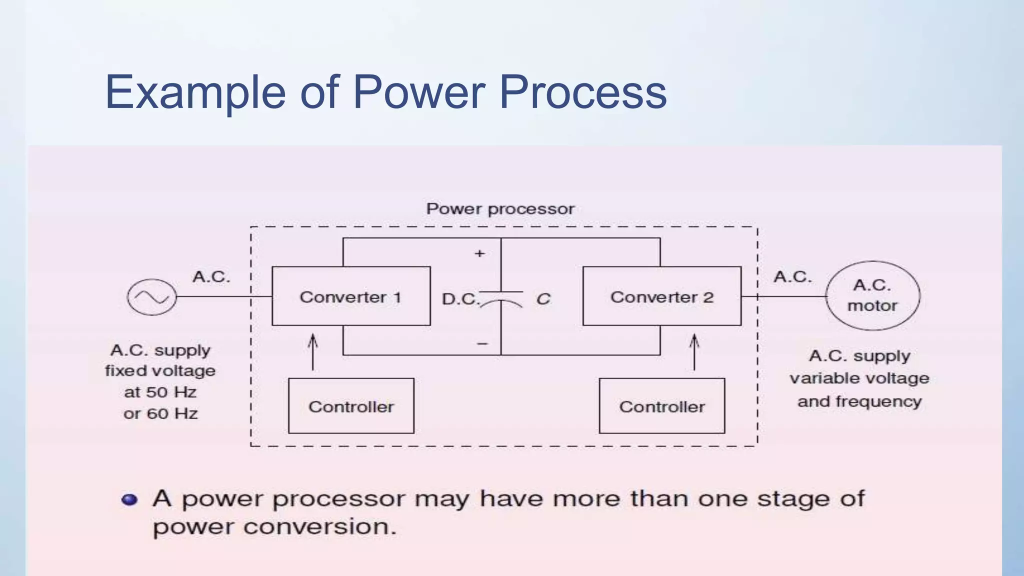 Power Electronics Introduction | PPTX
