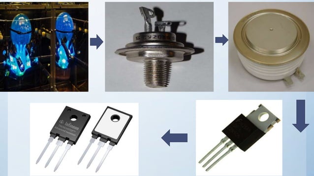 Power Electronics Introduction | PPTX