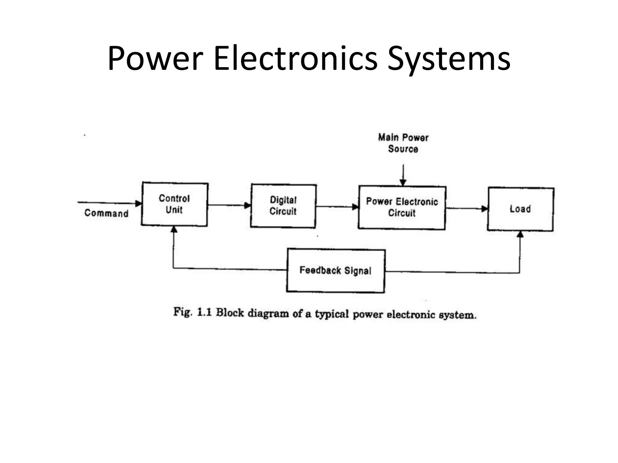 Power electronics introduction | PPT