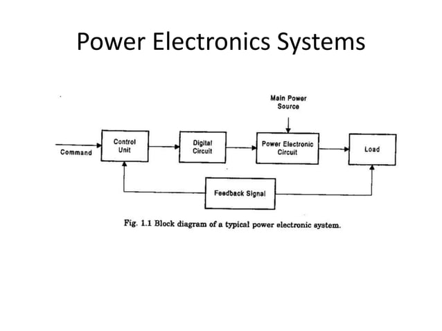 Power electronics introduction | PPT