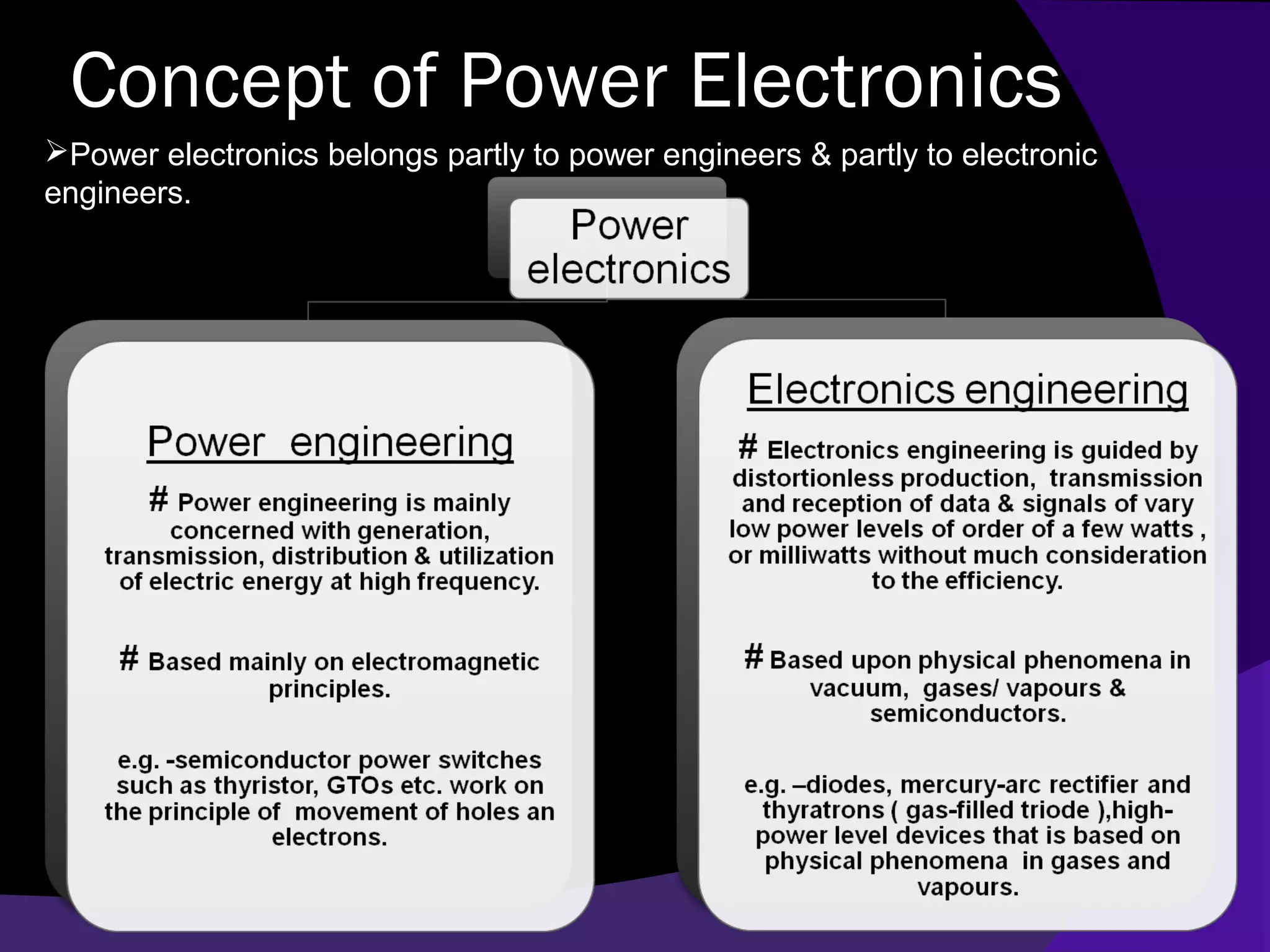 Power electronics & power electronic system | PPT