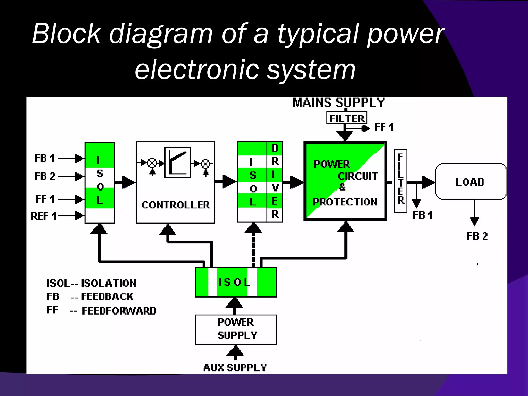 Power electronics & power electronic system | PPT