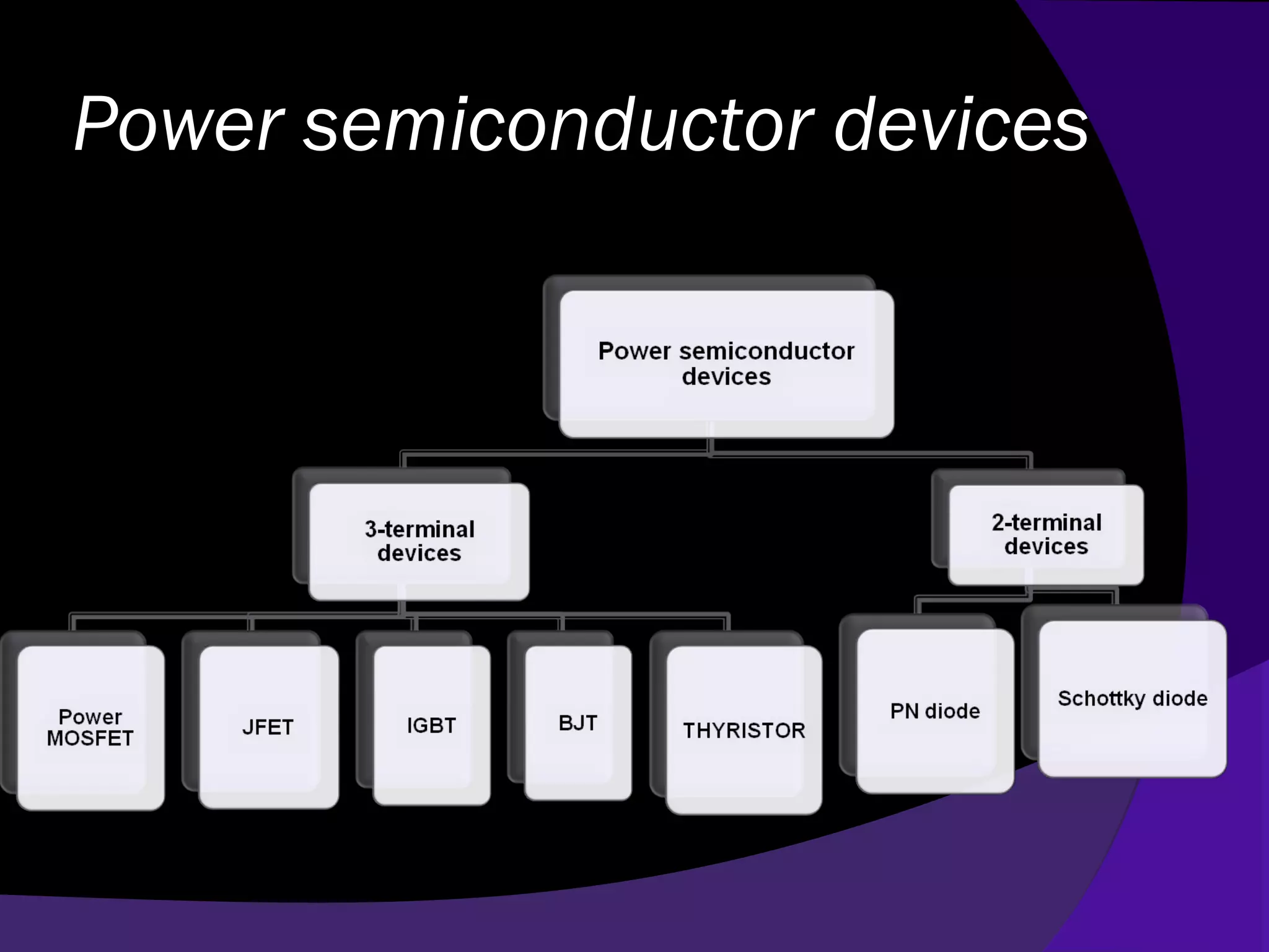 Power electronics & power electronic system | PPT