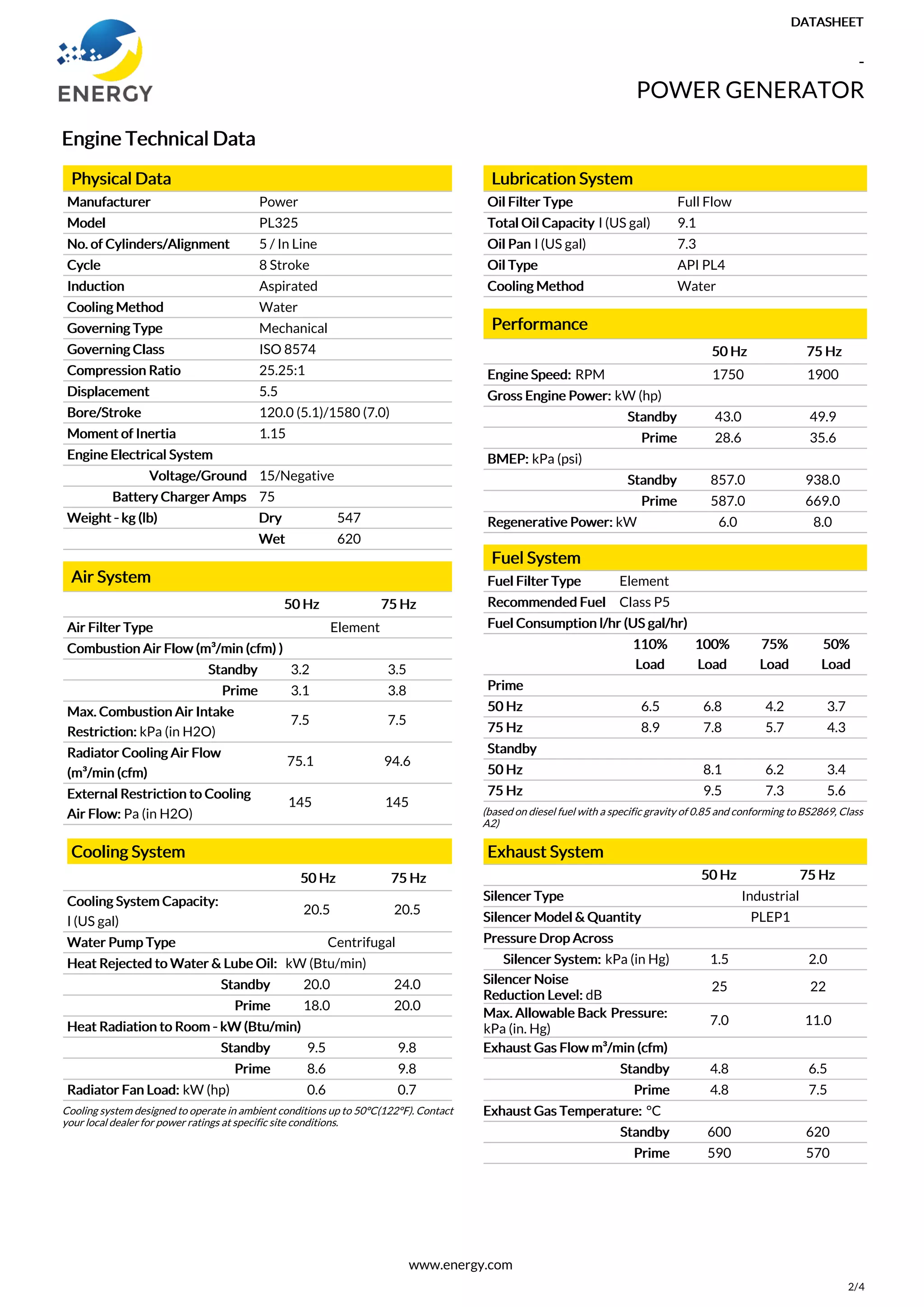 Power Energy Datasheet Template | PDF