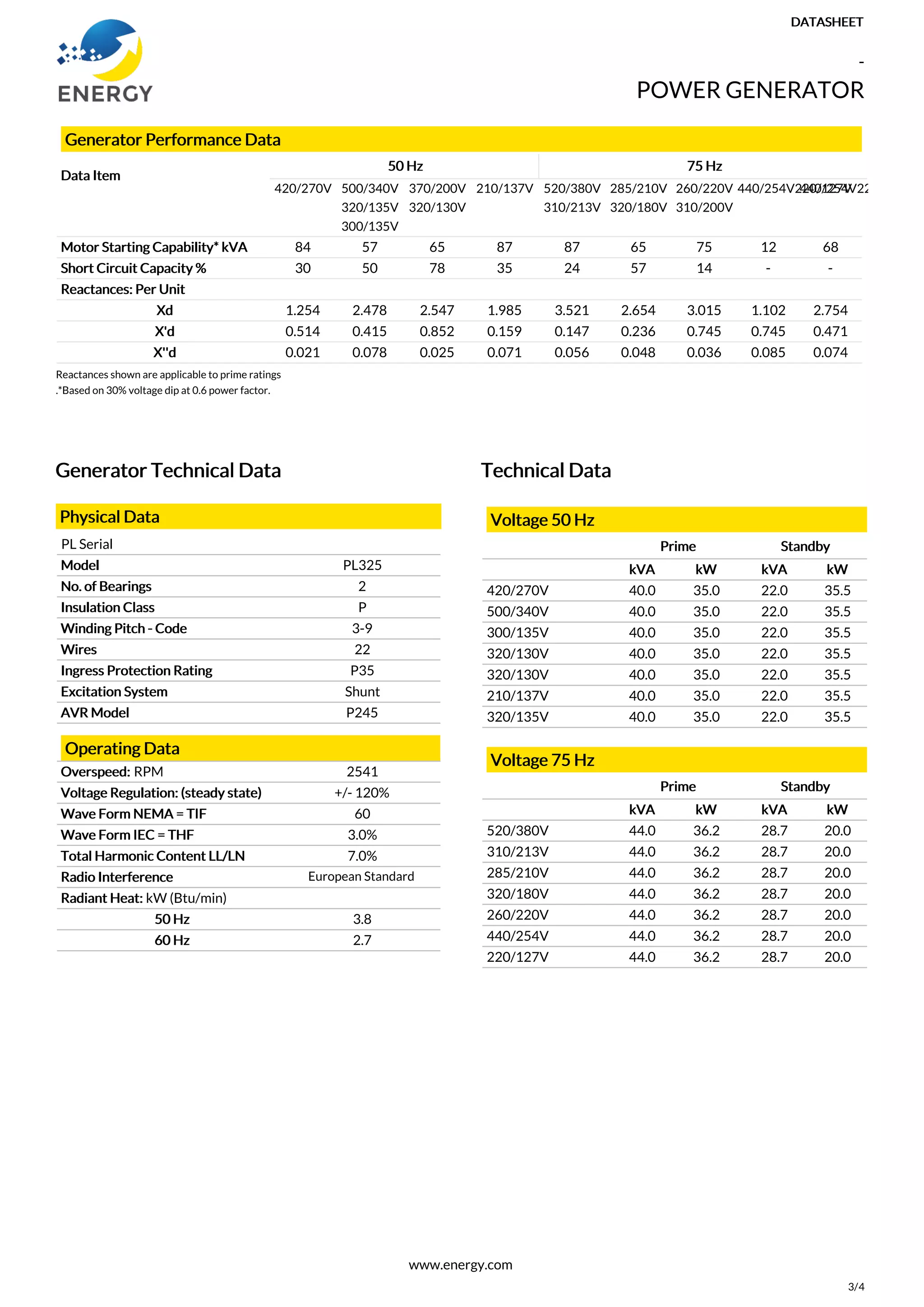 Power Energy Datasheet Template | PDF