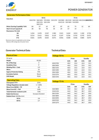 Power Energy Datasheet Template | PDF