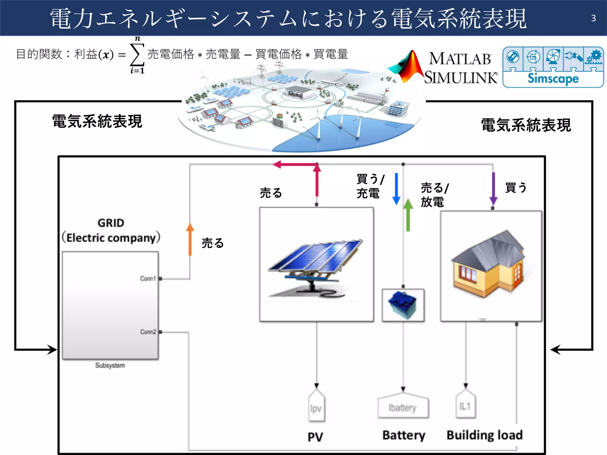Power energy system optimization research by reinforcement learning ...