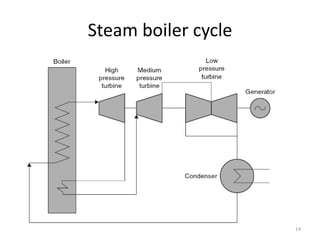 Power Engineering II Lecture 1.pptx