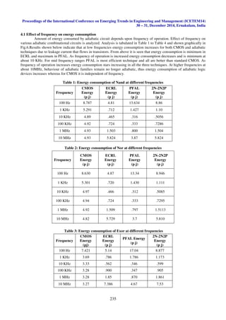 Power evaluation of adiabatic logic circuits in 45 nm technology | PDF | Physics | Science