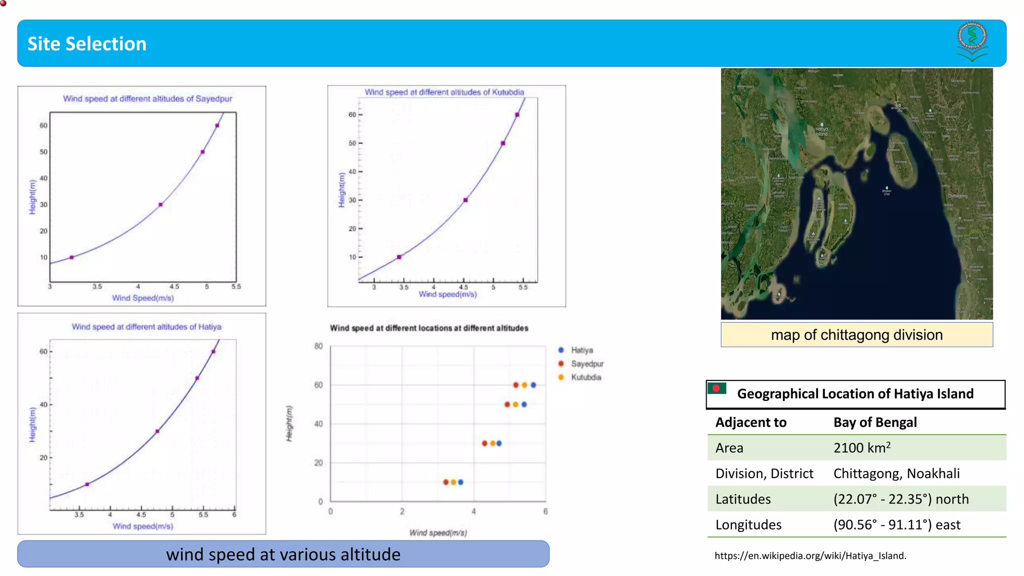 Power extraction from wind energy..pptx