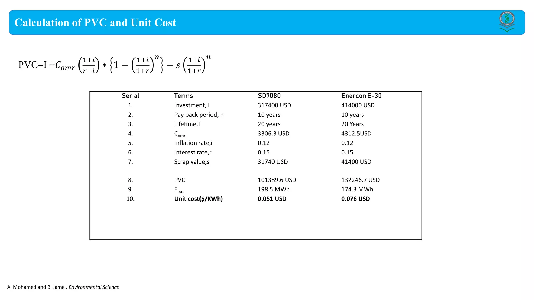 Power extraction from wind energy..pptx