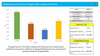 Power extraction from wind energy..pptx