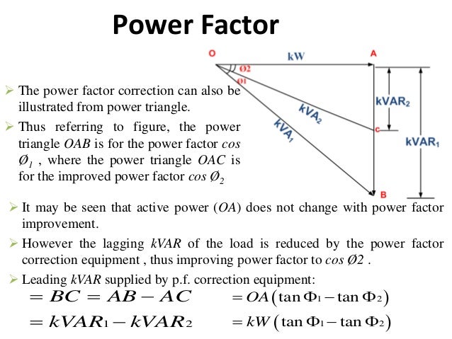 Power factor