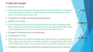 Power factor | PPTX